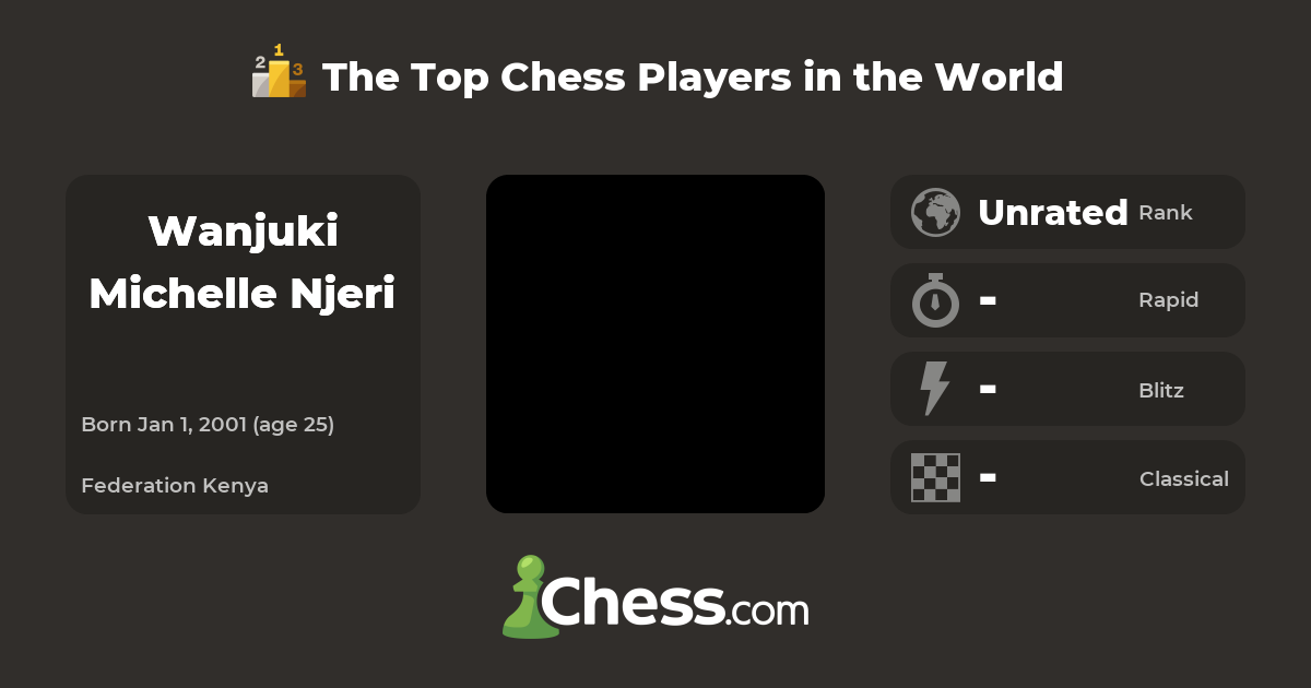 Wanjuki Michelle Njeri | Top Chess Players - Chess.com