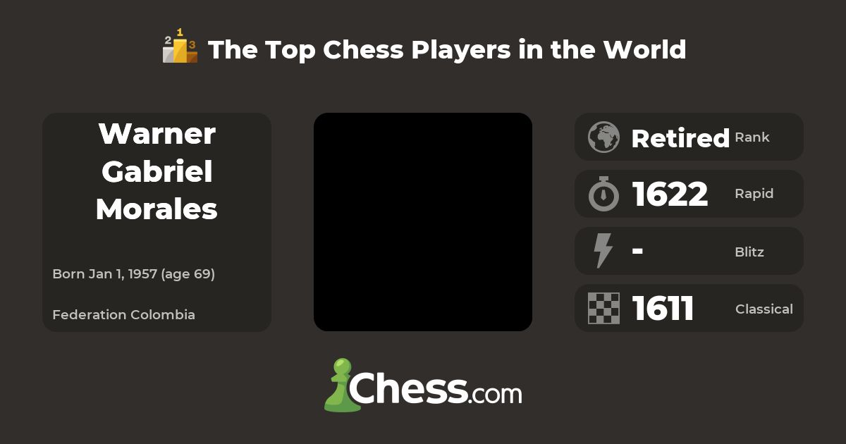 Warner Gabriel Morales | Top Chess Players - Chess.com