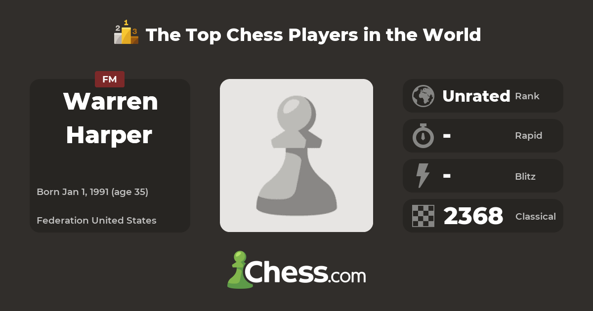 Warren Harper | Top Chess Players - Chess.com