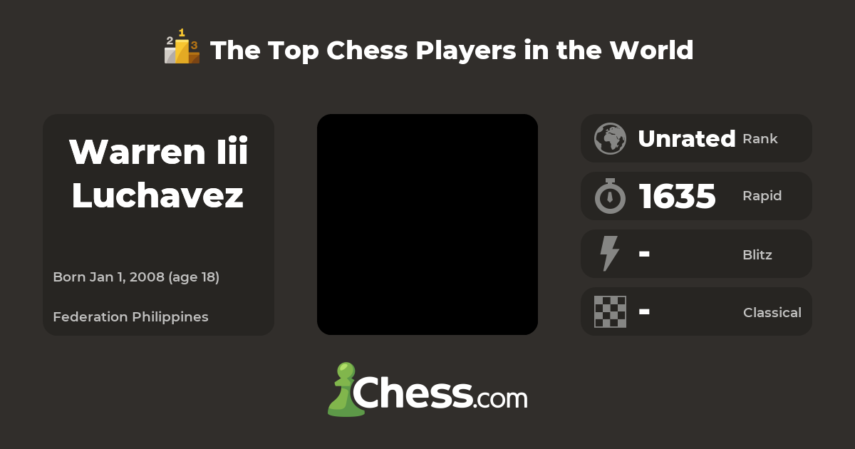 Warren Iii Luchavez | Top Chess Players - Chess.com
