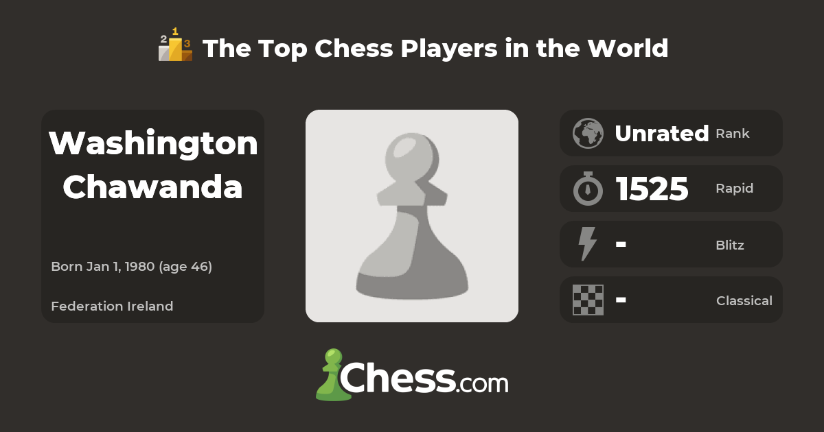 Washington Chawanda | Top Chess Players - Chess.com