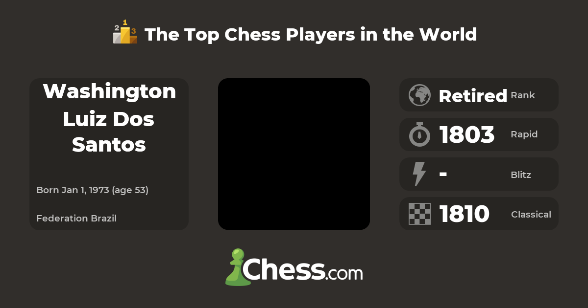 Washington Luiz Dos Santos | Top Chess Players - Chess.com