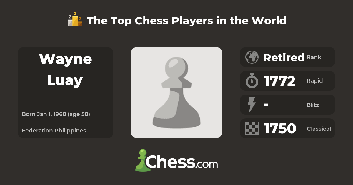 Wayne Luay | Top Chess Players - Chess.com