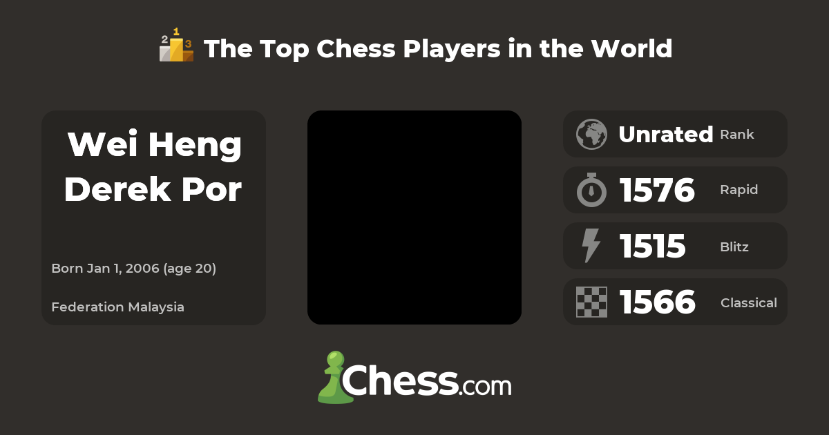 Wei Heng Derek Por | Top Chess Players - Chess.com