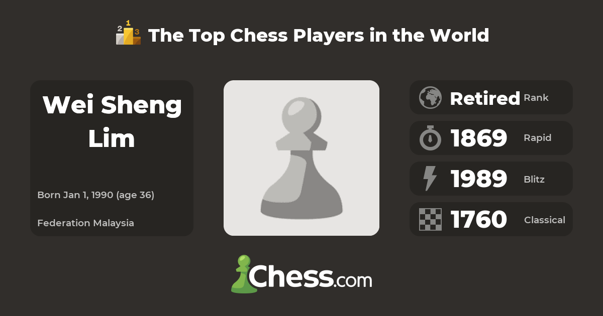 Wei Sheng Lim | Top Chess Players - Chess.com