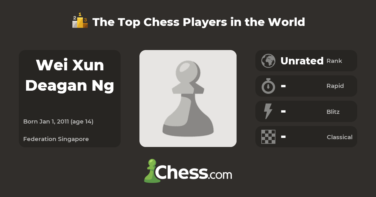 Wei Xun Deagan Ng | Top Chess Players - Chess.com