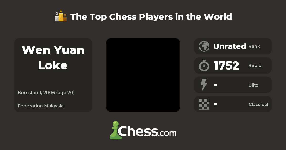 Wen Yuan Loke | Top Chess Players - Chess.com