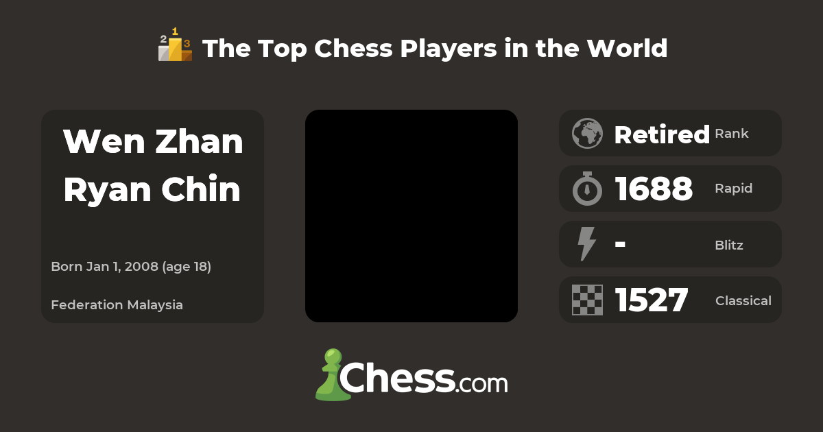 Wen Zhan Ryan Chin | Top Chess Players - Chess.com