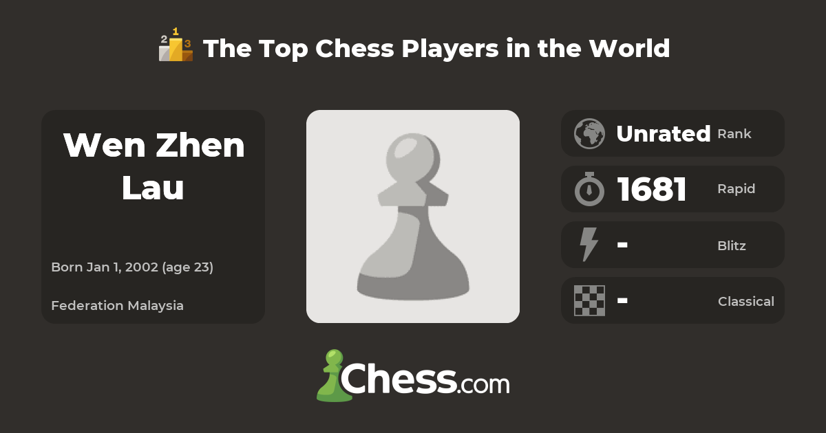 Wen Zhen Lau | Top Chess Players - Chess.com