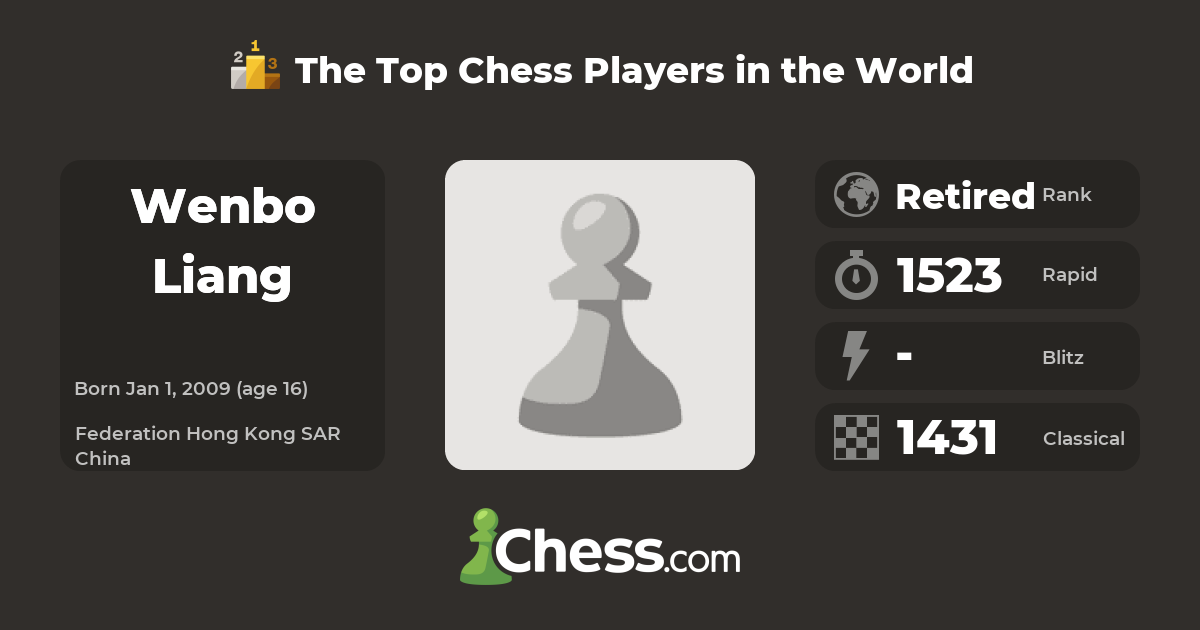 Wenbo Liang | Top Chess Players - Chess.com