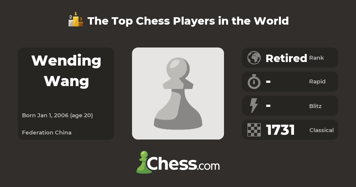 Wending Wang | Top Chess Players - Chess.com