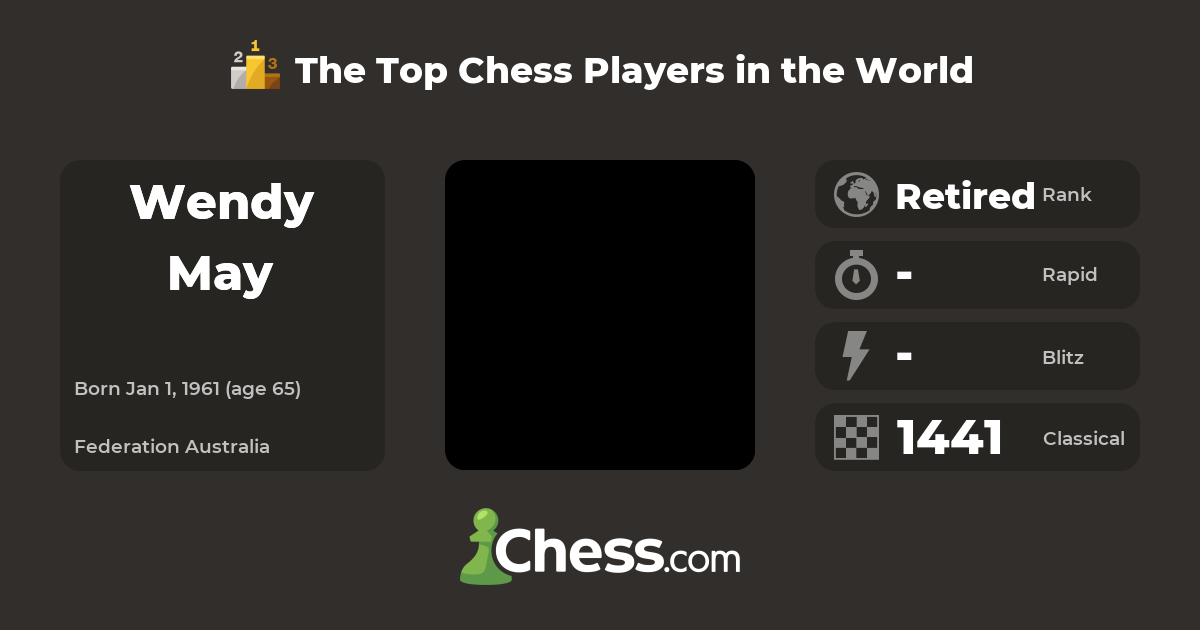 Wendy May | Top Chess Players - Chess.com