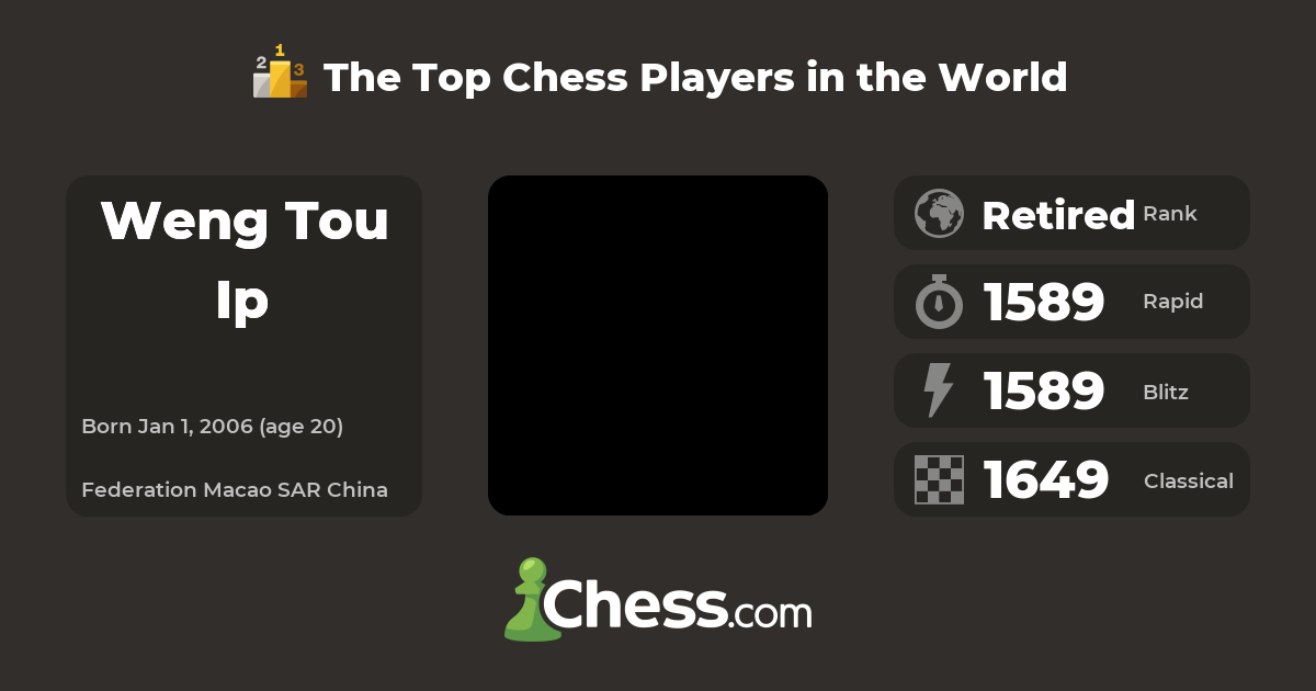 Weng Tou Ip | Top Chess Players - Chess.com