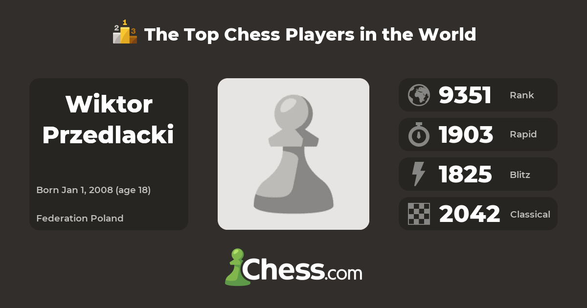 Wiktor Przedlacki | Top Chess Players - Chess.com