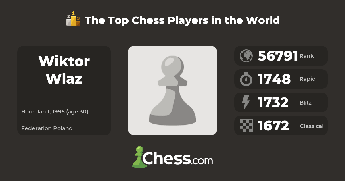 Wiktor Wlaz | Top Chess Players - Chess.com