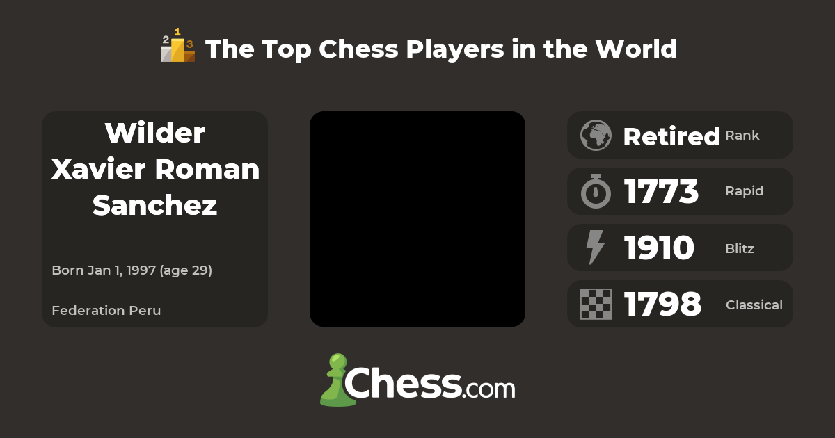Wilder Xavier Roman Sanchez | Top Chess Players - Chess.com