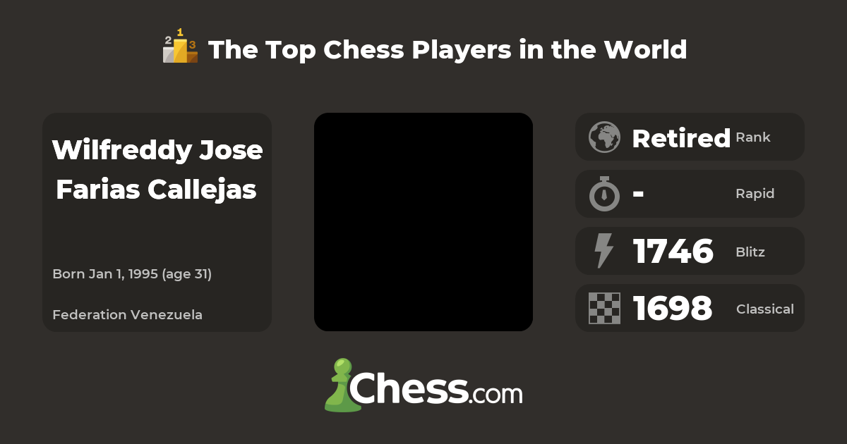 Wilfreddy Jose Farias Callejas | Top Chess Players - Chess.com