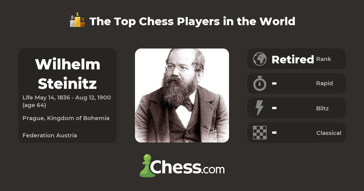 Wilhelm Steinitz | Top Chess Players - Chess.com