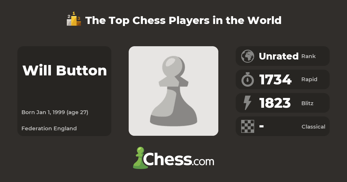 Will Button | Top Chess Players - Chess.com