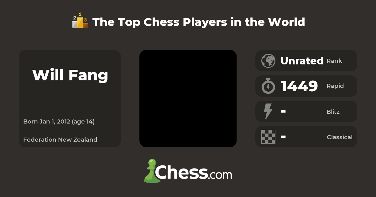 Will Fang | Top Chess Players - Chess.com