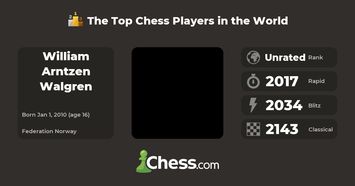 William Arntzen Walgren | Top Chess Players - Chess.com