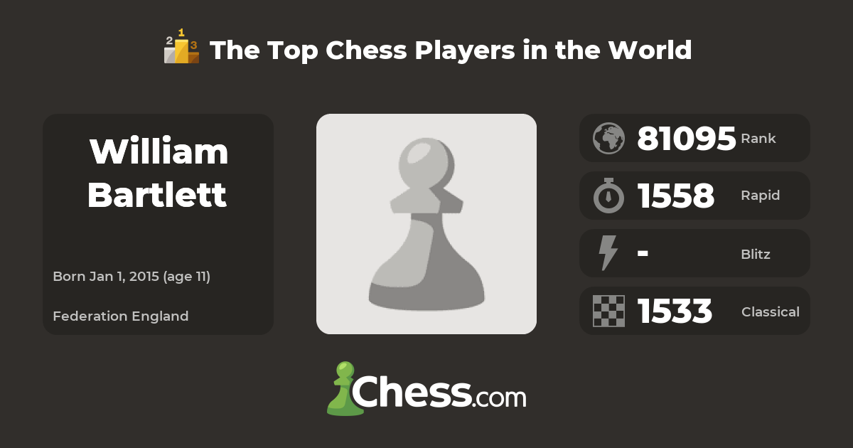 William Bartlett | Top Chess Players - Chess.com