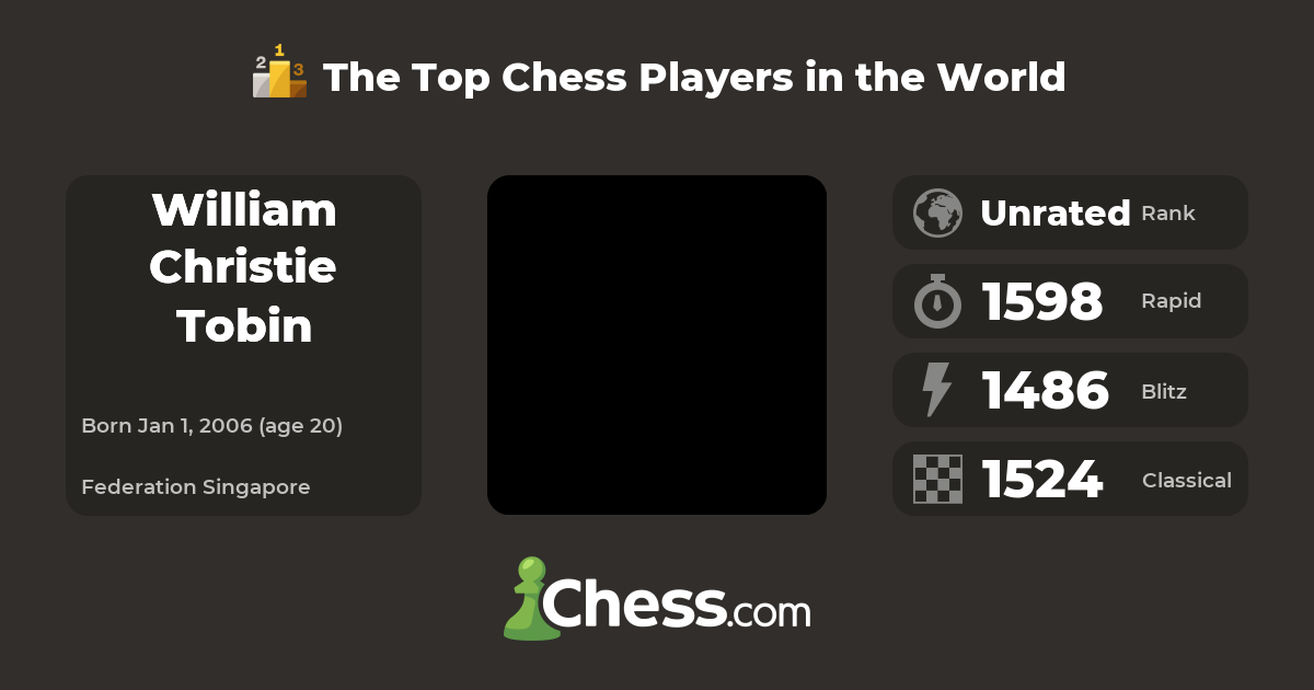 William Christie Tobin | Top Chess Players - Chess.com