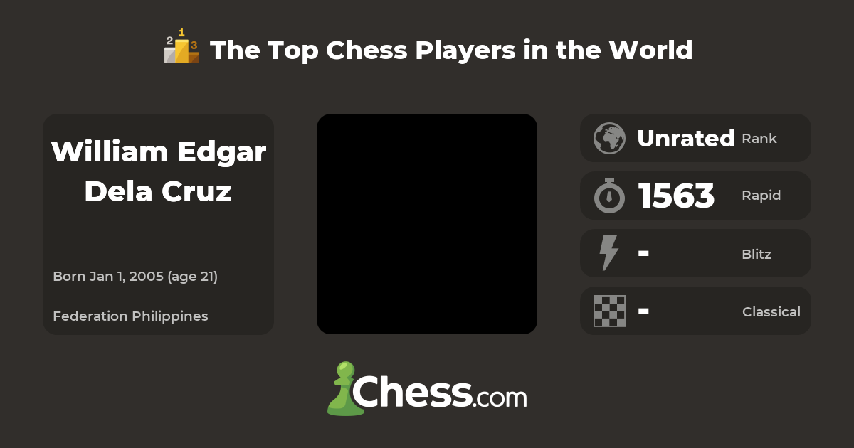 William Edgar Dela Cruz | Top Chess Players - Chess.com