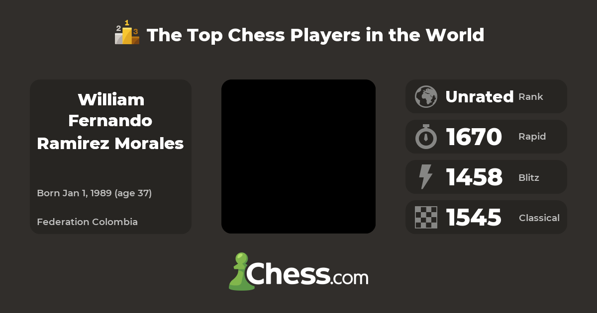 William Fernando Ramirez Morales | Top Chess Players - Chess.com