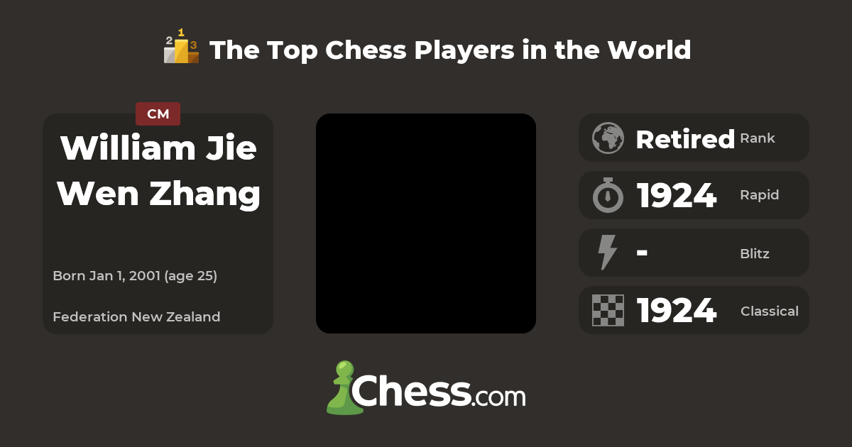 William Jie Wen Zhang | Top Chess Players - Chess.com
