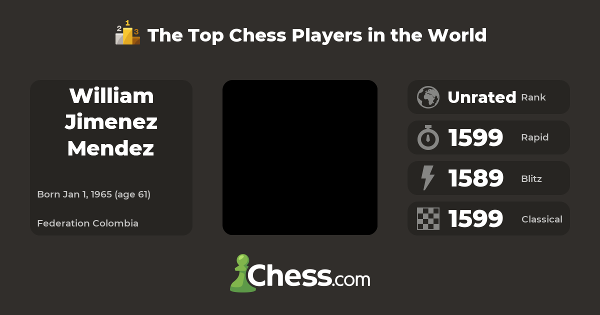 William Jimenez Mendez | Top Chess Players - Chess.com