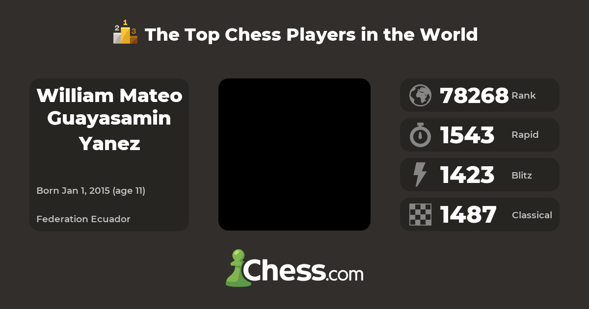 William Mateo Guayasamin Yanez | Top Chess Players - Chess.com