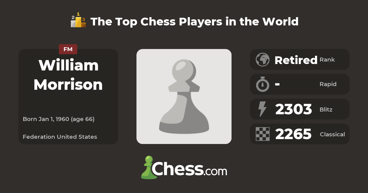 William Morrison | Top Chess Players - Chess.com