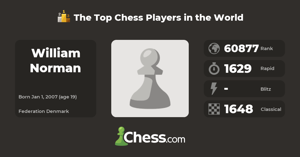 William Norman | Top Chess Players - Chess.com