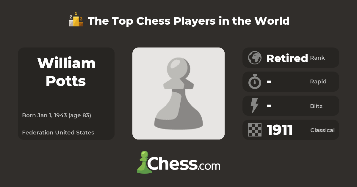 William Potts | Top Chess Players - Chess.com