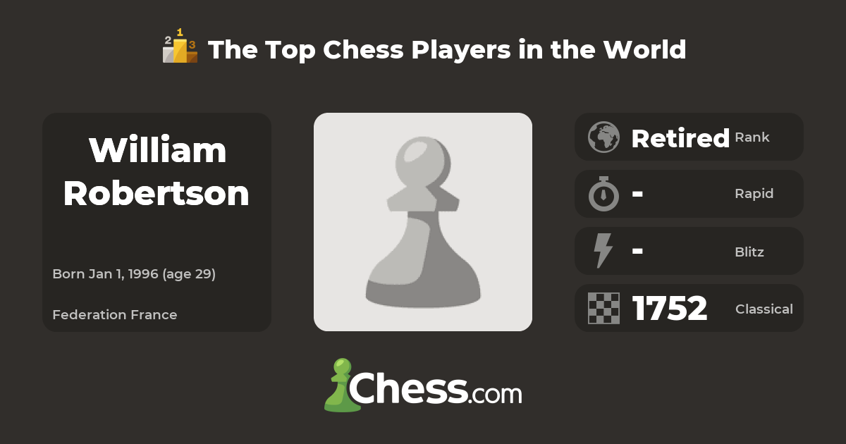 William Robertson | Top Chess Players - Chess.com