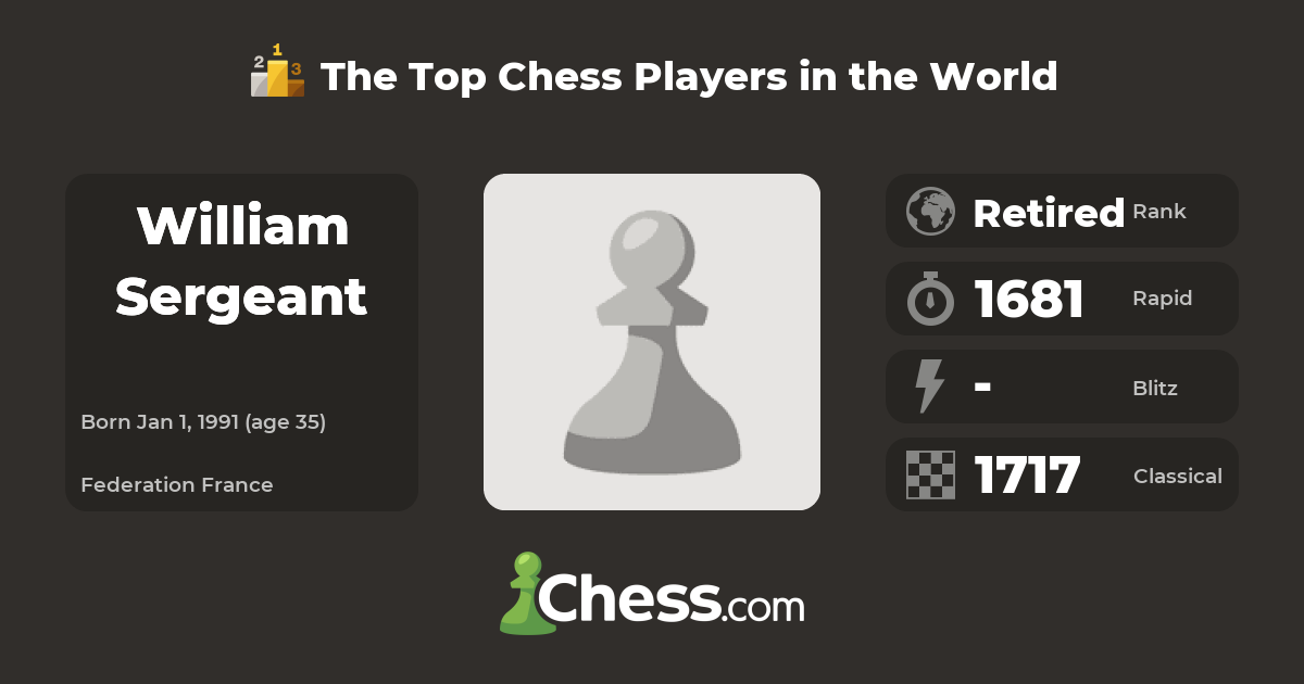 William Sergeant | Top Chess Players - Chess.com