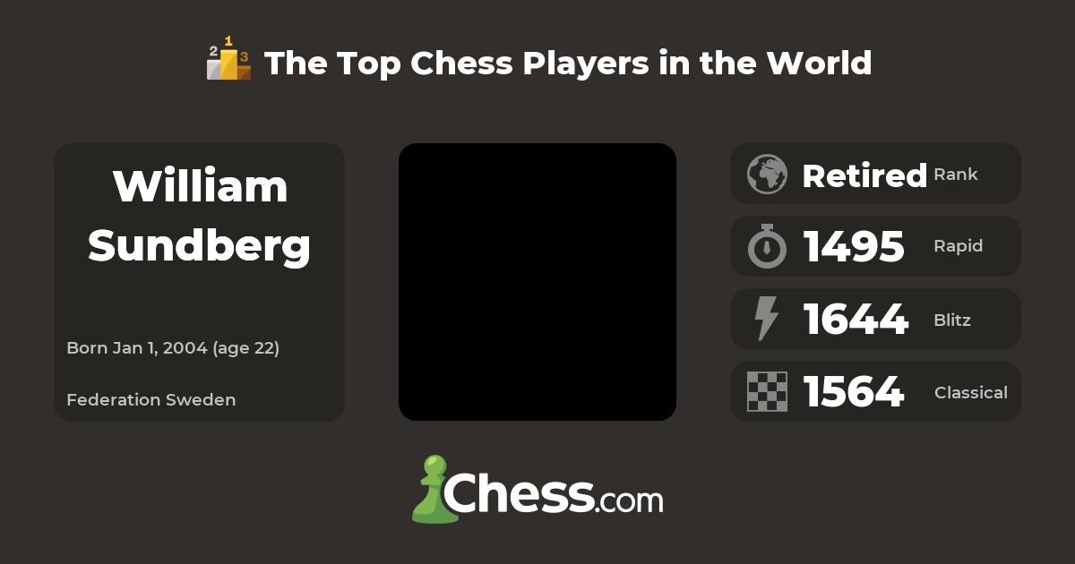 William Sundberg | Top Chess Players - Chess.com