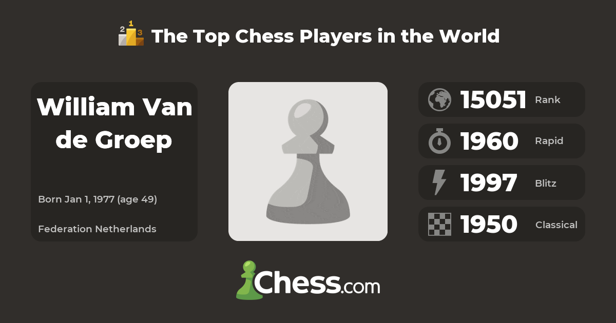 William Van de Groep | Top Chess Players - Chess.com