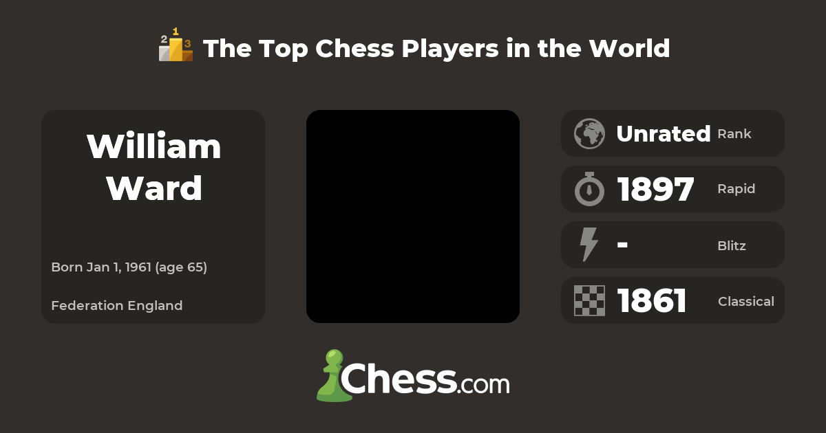 William Ward | Top Chess Players - Chess.com