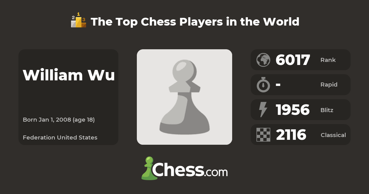 William Wu | Top Chess Players - Chess.com
