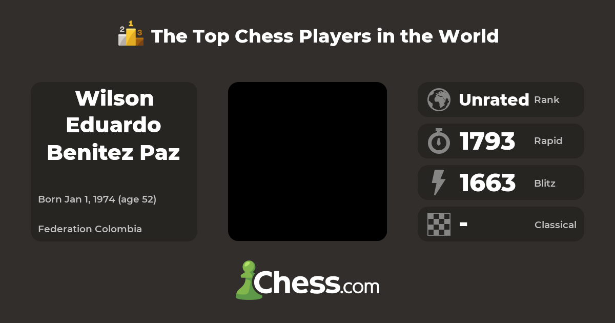 Wilson Eduardo Benitez Paz | Top Chess Players - Chess.com