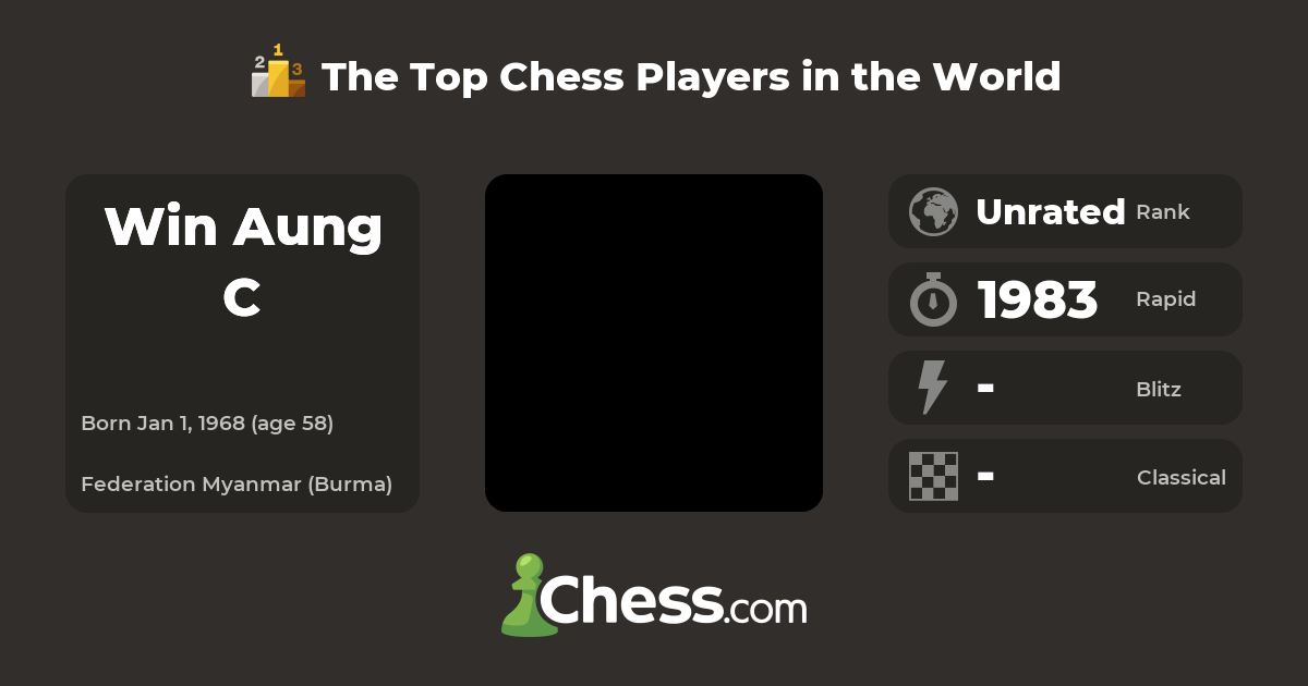 Win Aung C | Top Chess Players - Chess.com