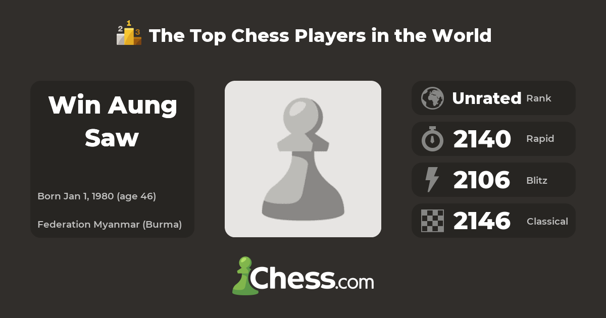 Win Aung Saw | Top Chess Players - Chess.com