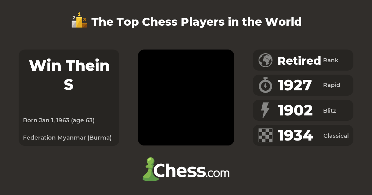 Win Thein S | Top Chess Players - Chess.com