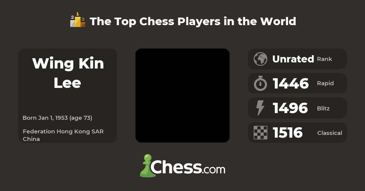 Wing Kin Lee | Top Chess Players - Chess.com