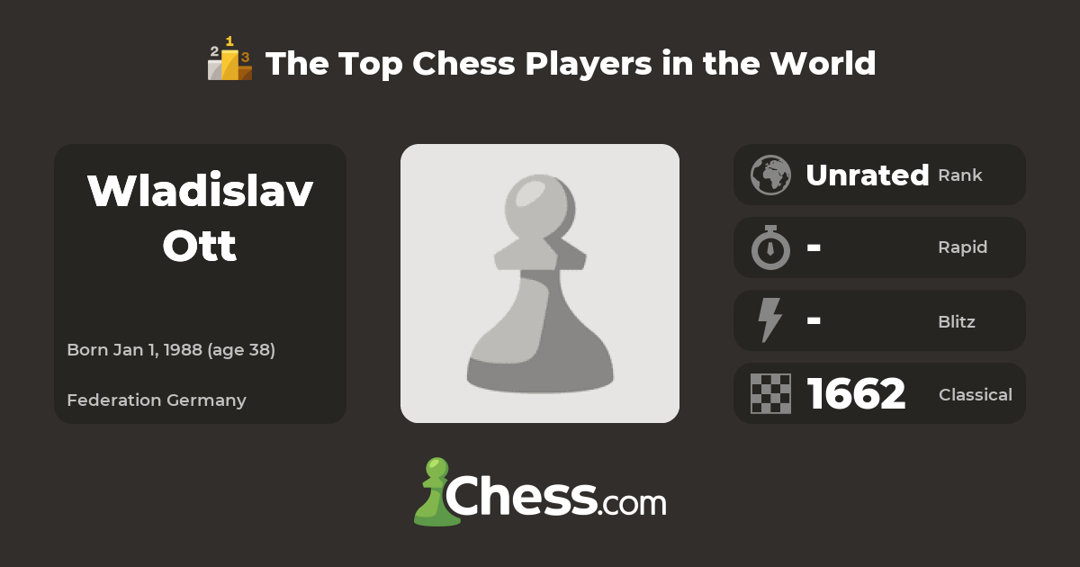 Wladislav Ott | Top Chess Players - Chess.com
