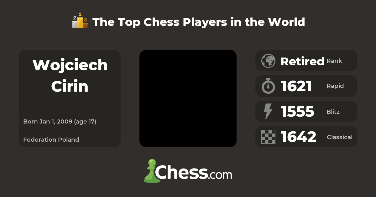 Wojciech Cirin | Top Chess Players - Chess.com
