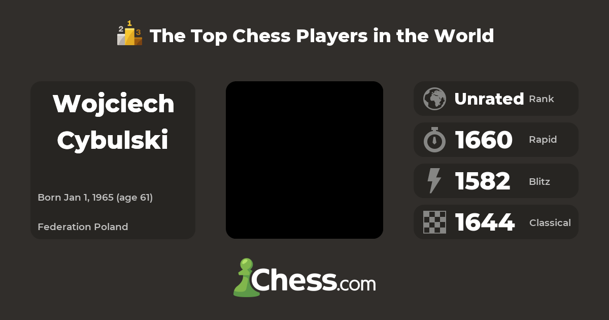 Wojciech Cybulski | Top Chess Players - Chess.com