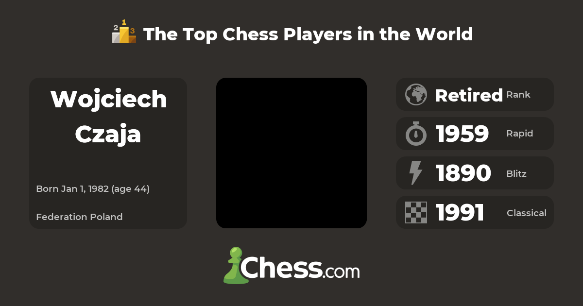 Wojciech Czaja | Top Chess Players - Chess.com
